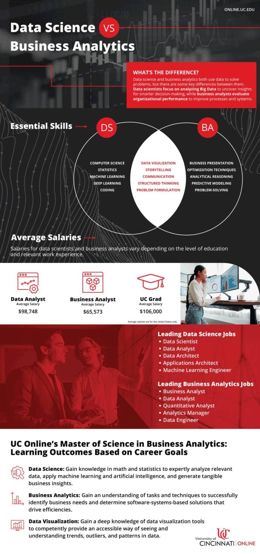 Data Science vs. Business Analytics | University of Cincinnati Data Science vs. Business Analytics | University of Cincinnati